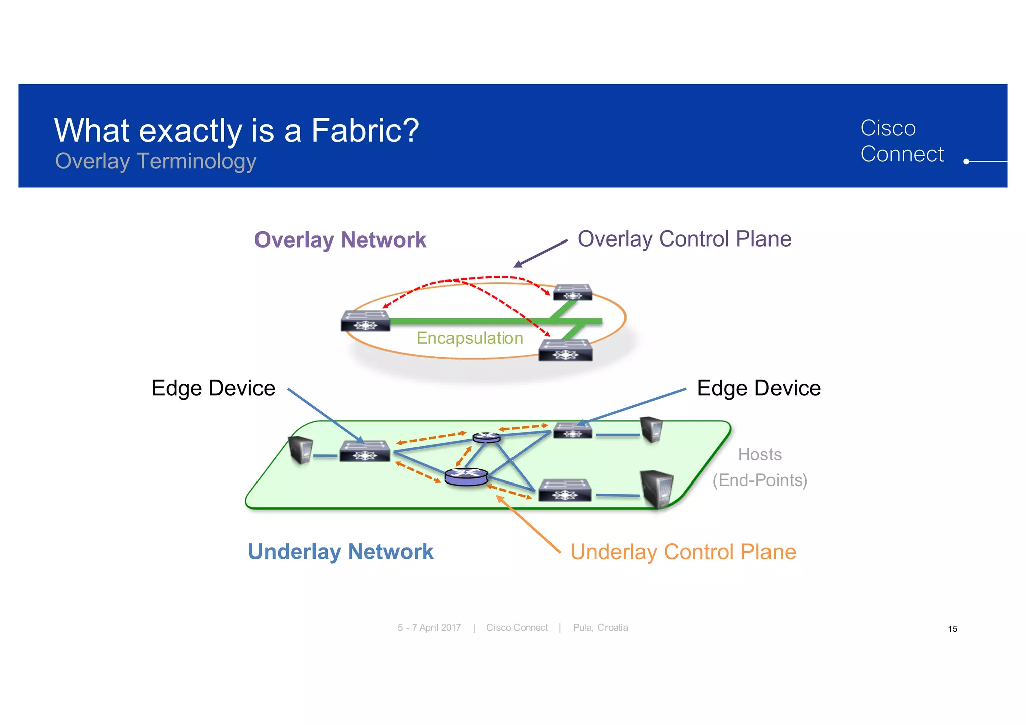 Cisco-Campus-Fabric-Introduction.pdf
