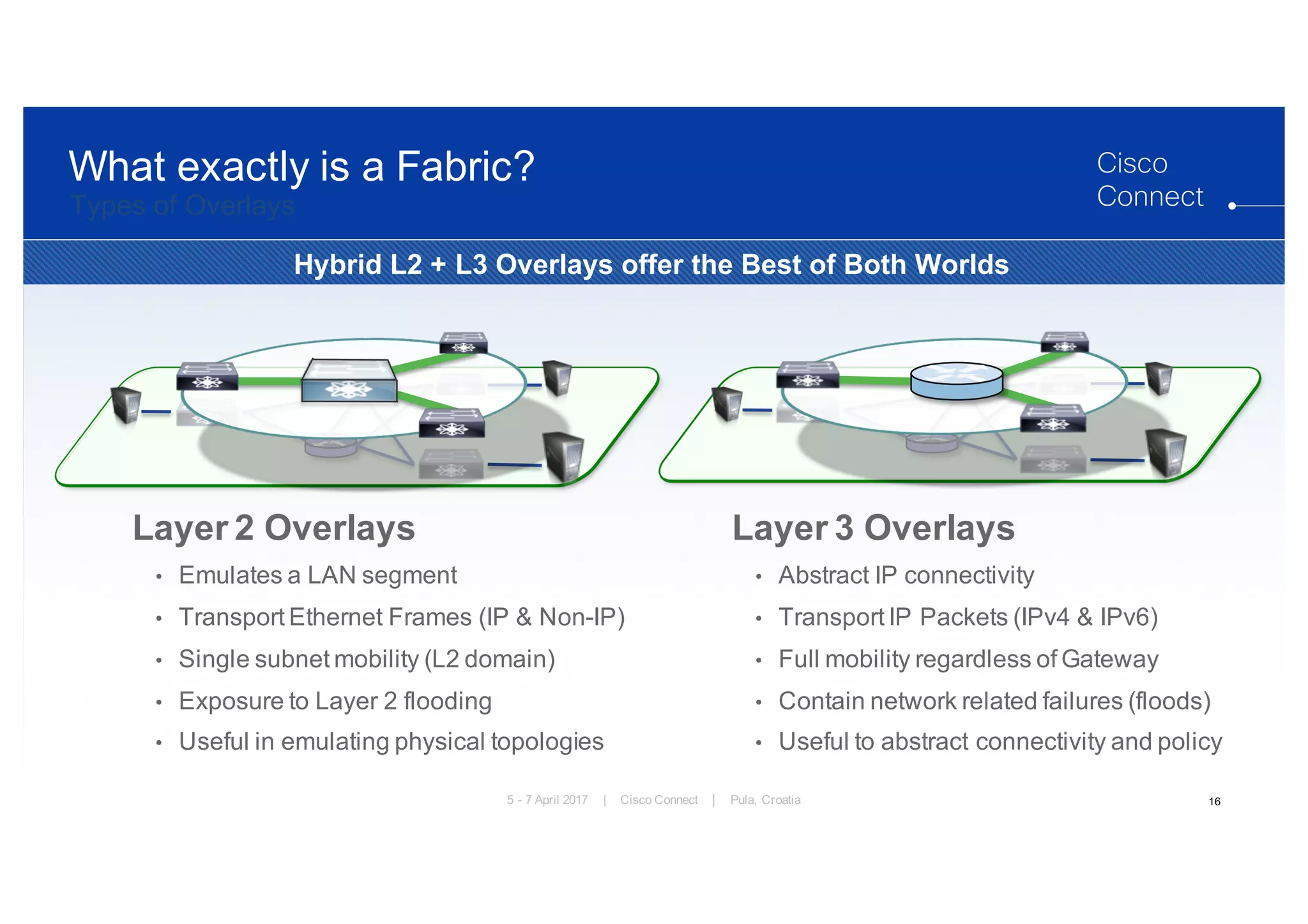 Cisco-Campus-Fabric-Introduction.pdf