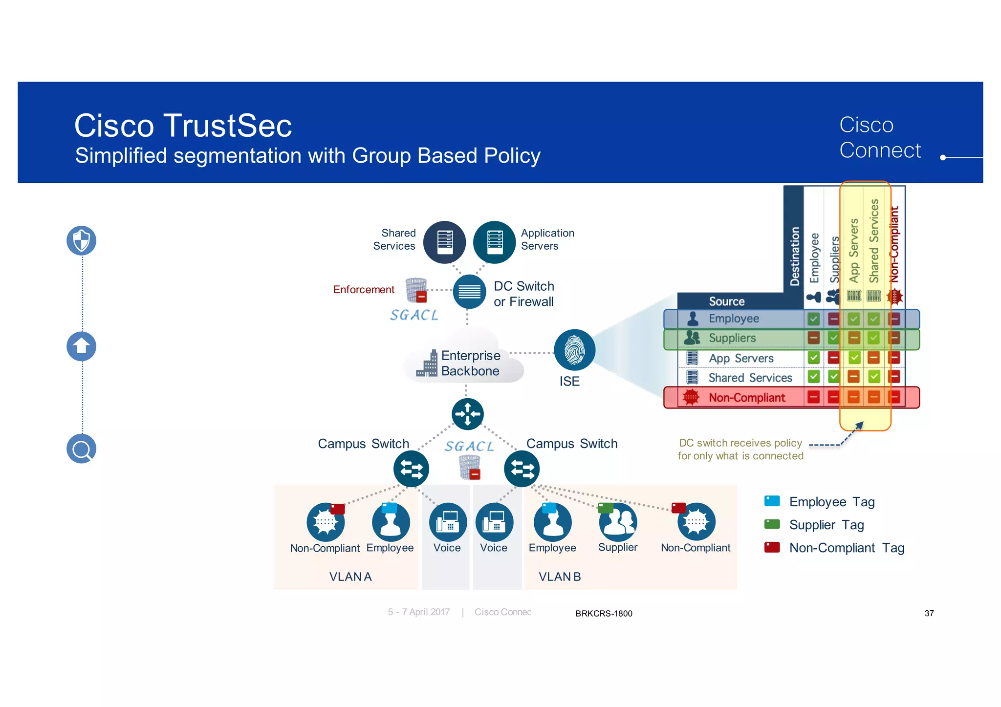 Cisco-Campus-Fabric-Introduction.pdf | Computer Networking | Computing