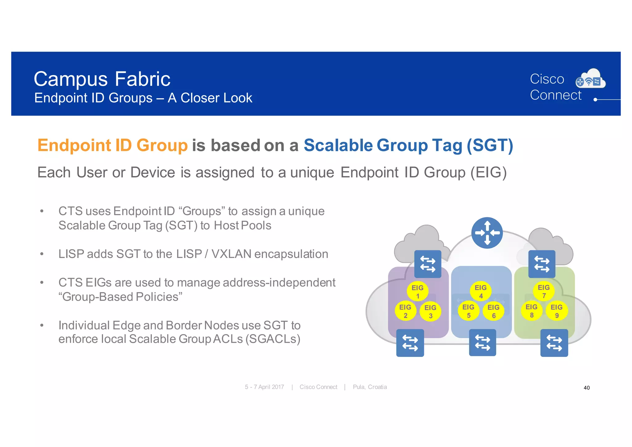 Cisco-Campus-Fabric-Introduction.pdf | Computer Networking | Computing