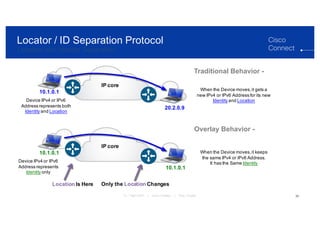 Cisco-Campus-Fabric-Introduction.pdf