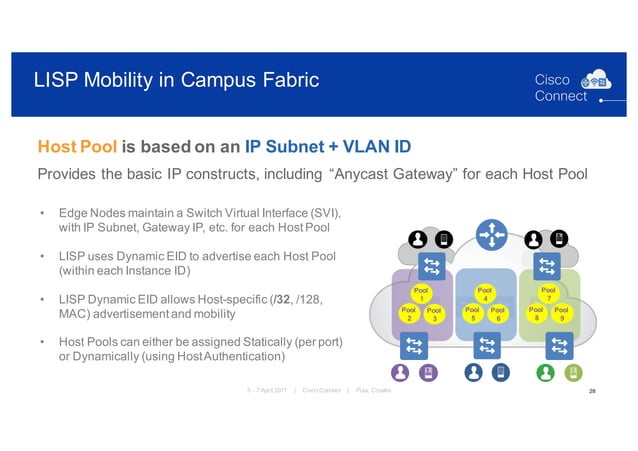 Cisco-Campus-Fabric-Introduction.pdf | Computer Networking | Computing