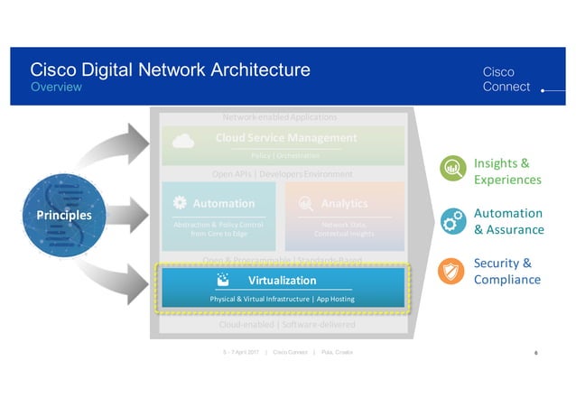 Cisco-Campus-Fabric-Introduction.pdf | Computer Networking | Computing