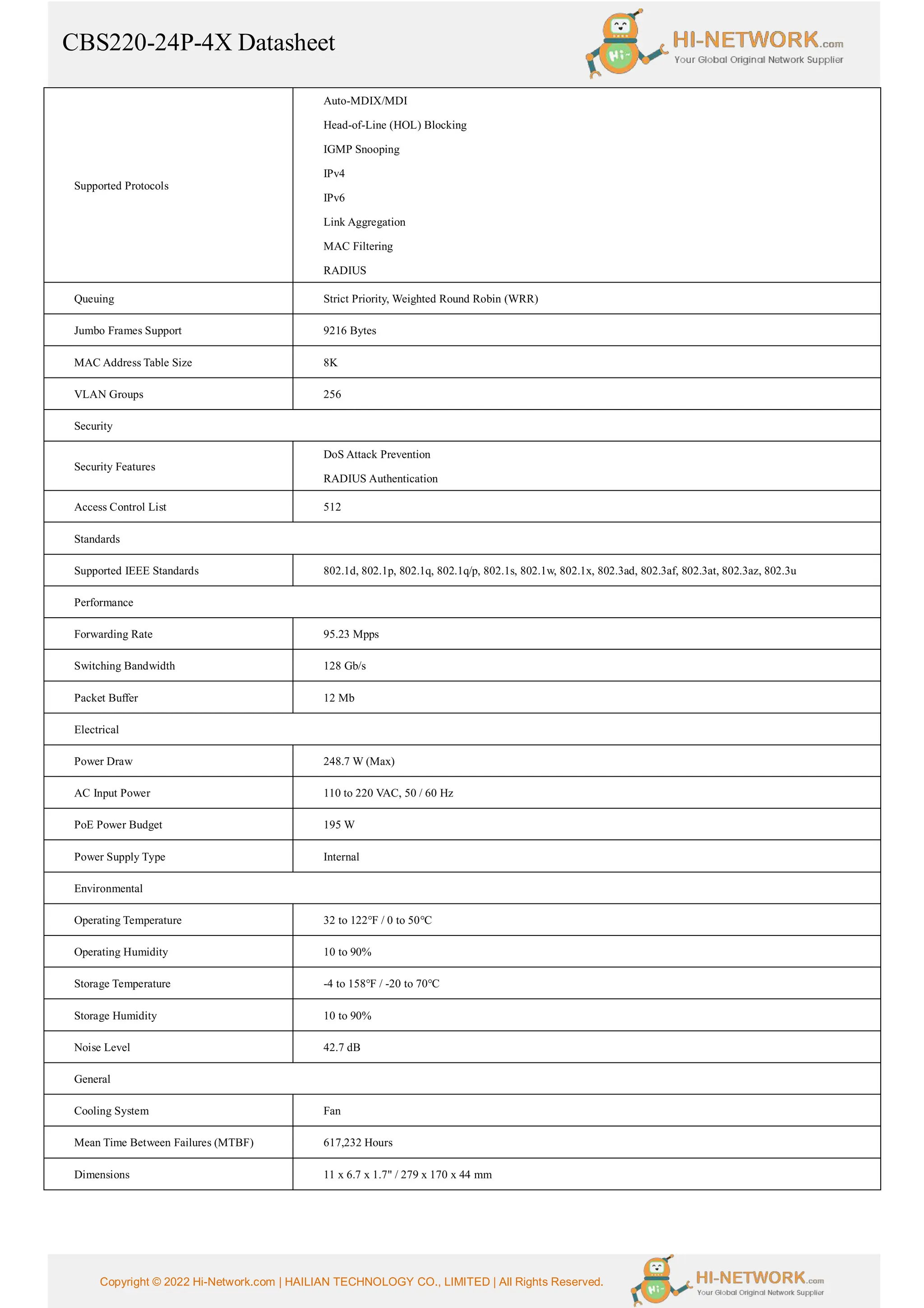 cisco-cbs220-24p-4x-datasheet.pdf