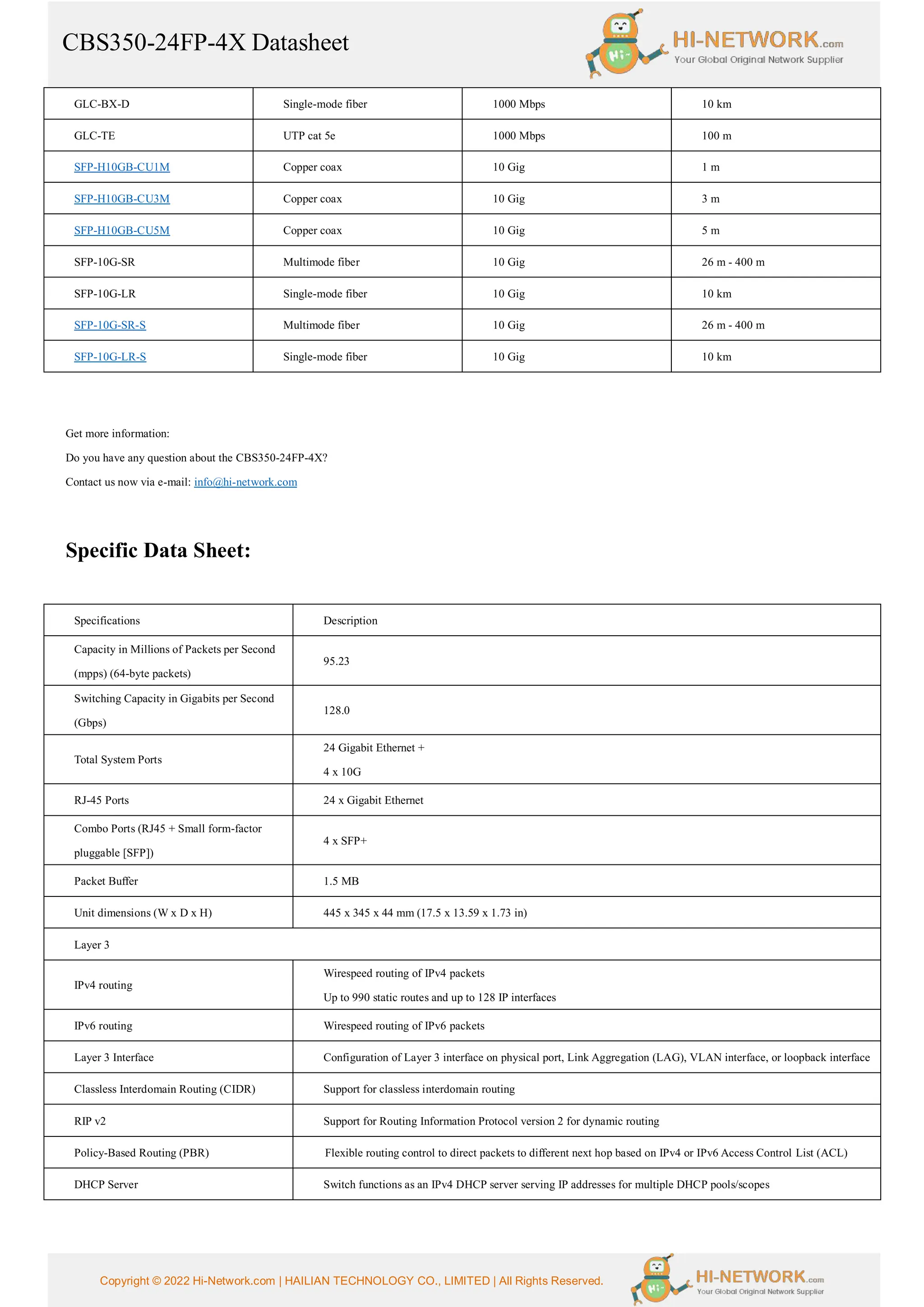 cisco-cbs350-24fp-4x-datasheet.pdf