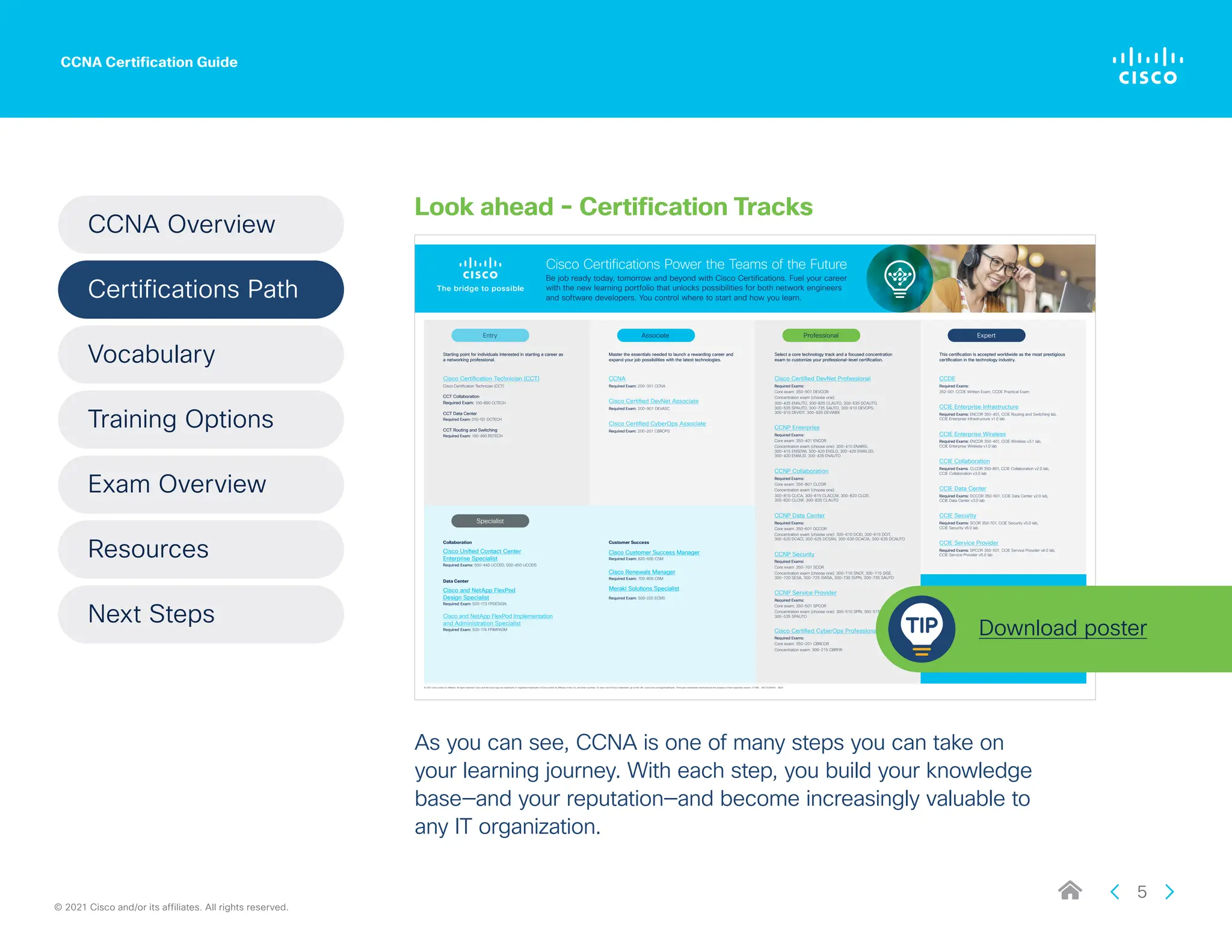 Cisco-CCNA-Certification-Guide dfffss.pdf