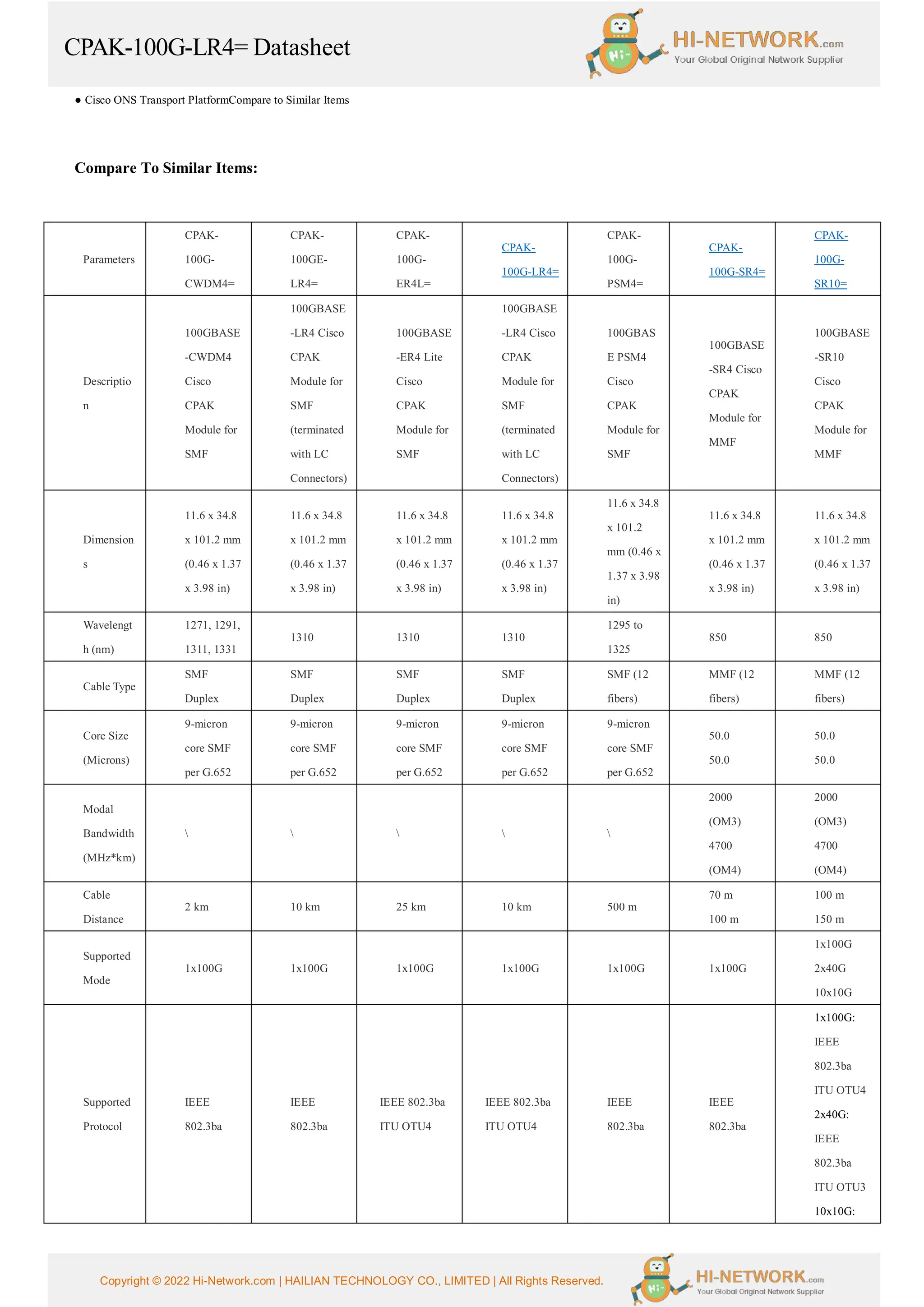 cisco-cpak-100g-lr4=-datasheet.pdf