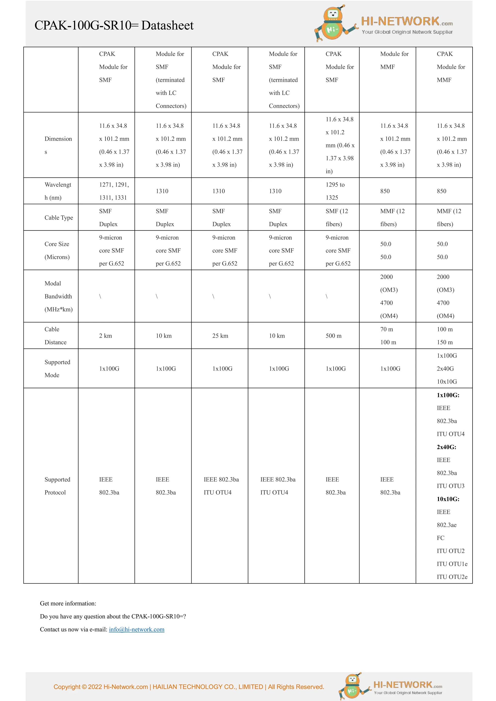 cisco-cpak-100g-sr10=-datasheet.pdf