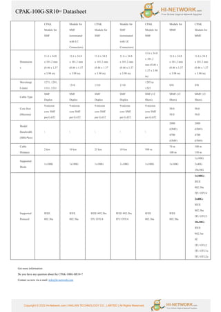 cisco-cpak-100g-sr10=-datasheet.pdf