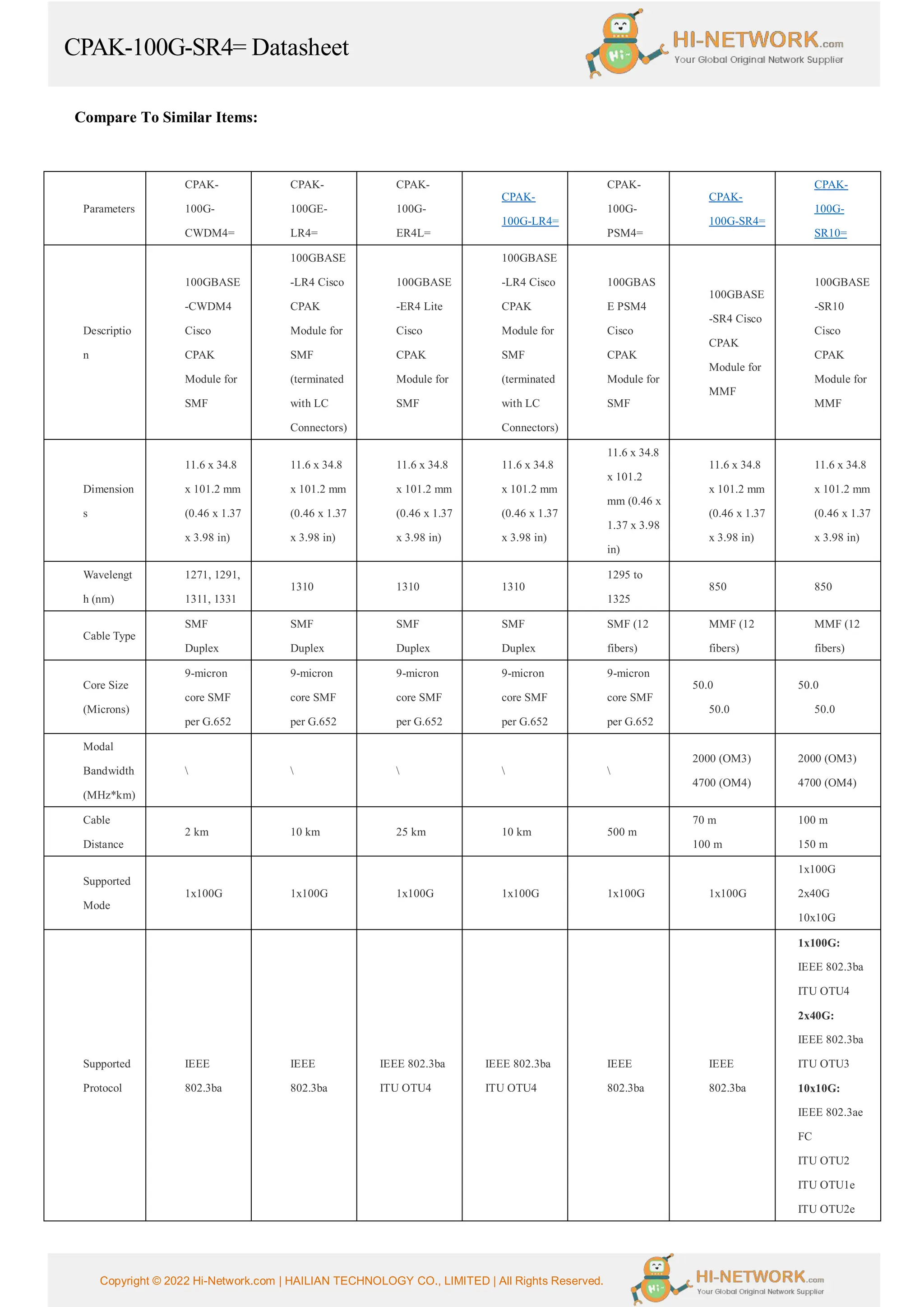 cisco-cpak-100g-sr4=-datasheet.pdf