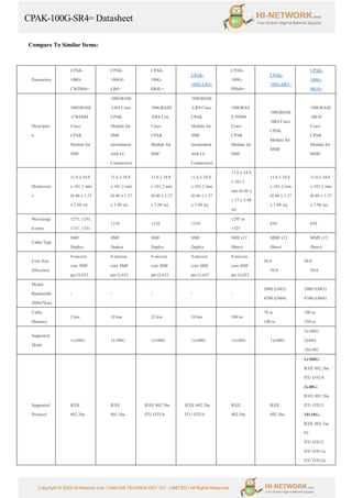 cisco-cpak-100g-sr4=-datasheet.pdf