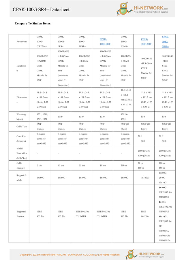 cisco-cpak-100g-sr4=-datasheet.pdf