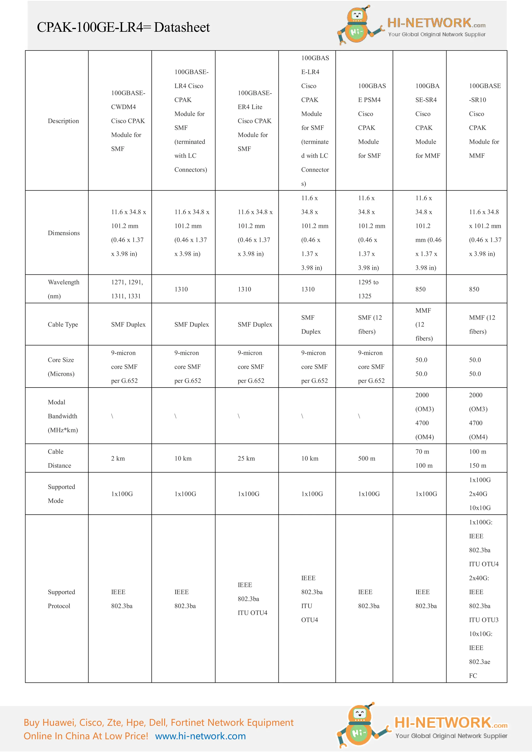 cisco-cpak-100ge-lr4=-datasheet.pdf
