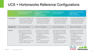 Delivering Apache Hadoop for the Modern Data Architecture | PPT