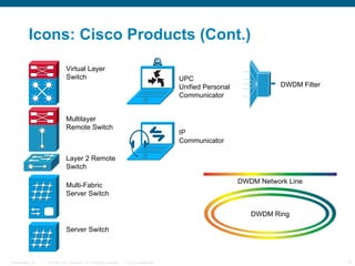 cisco icon