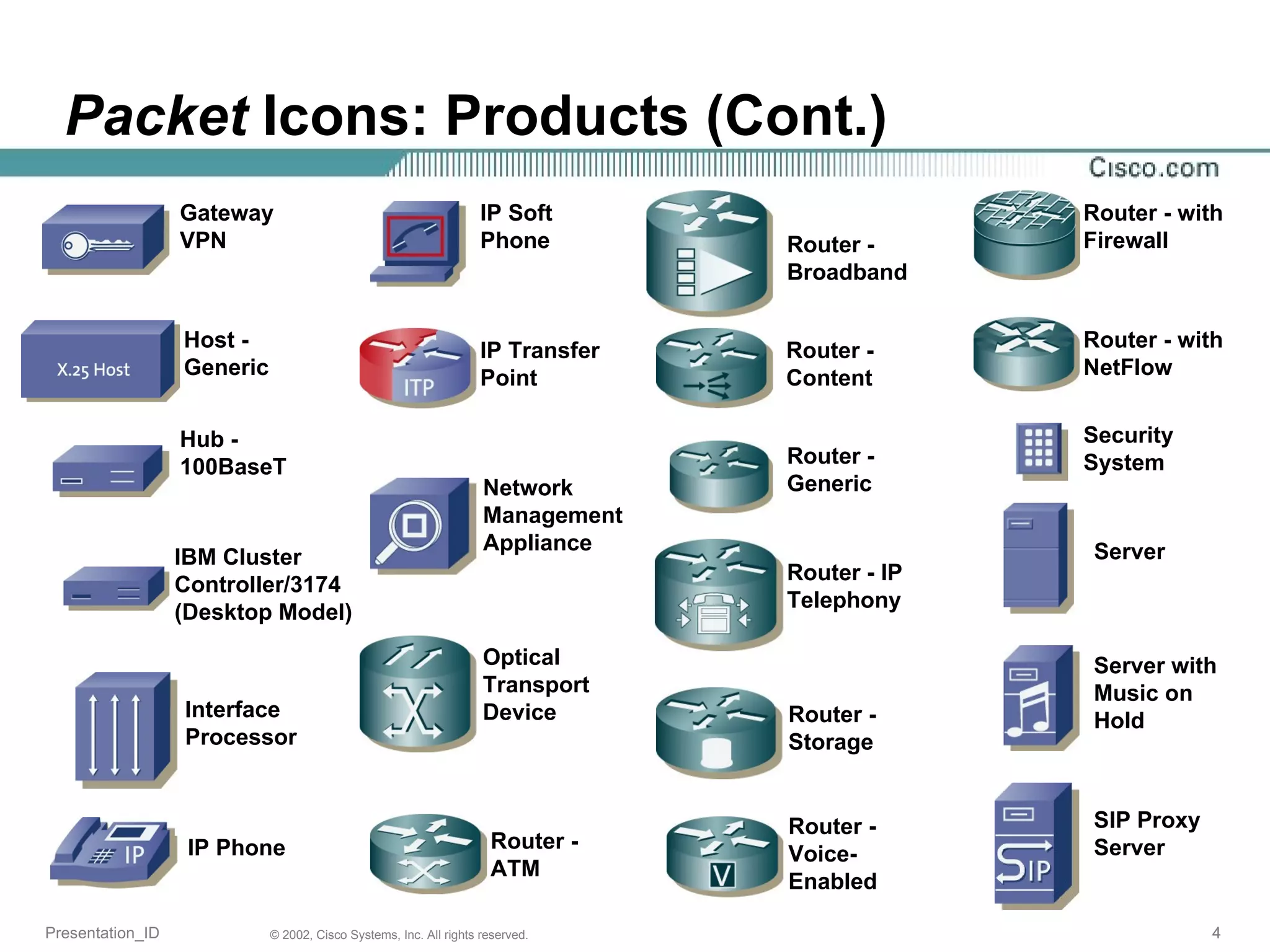 Cisco Icon Library | PPT