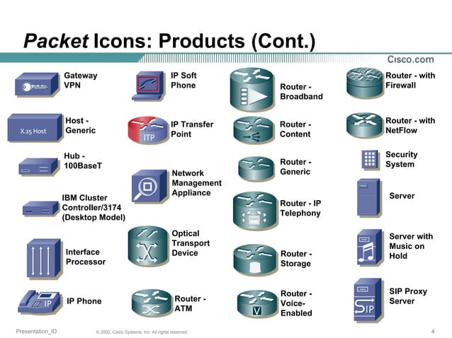 Cisco Icon Library | PPT | Computer Networking | Computing