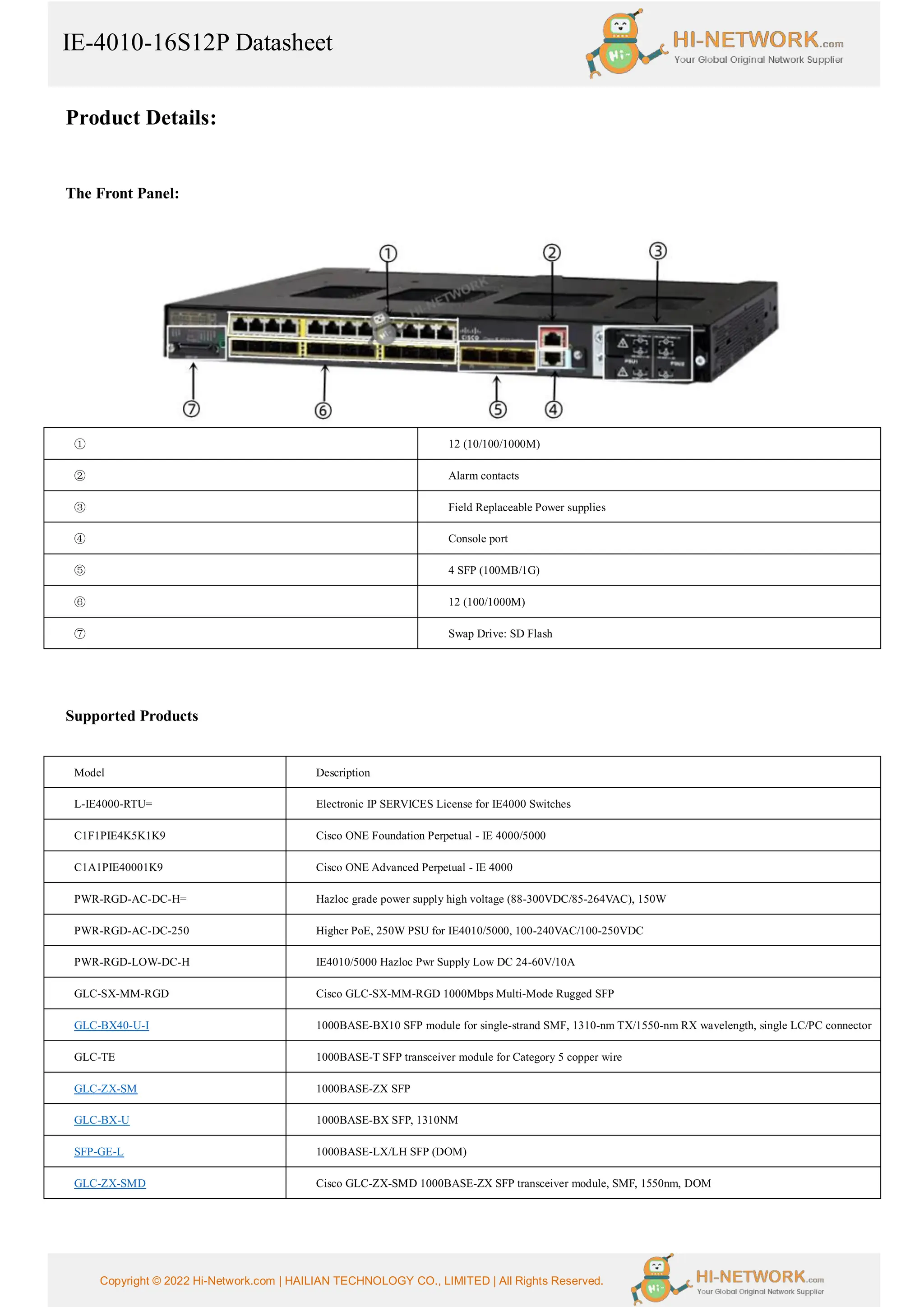 cisco-ie-4010-16s12p-datasheet.pdf