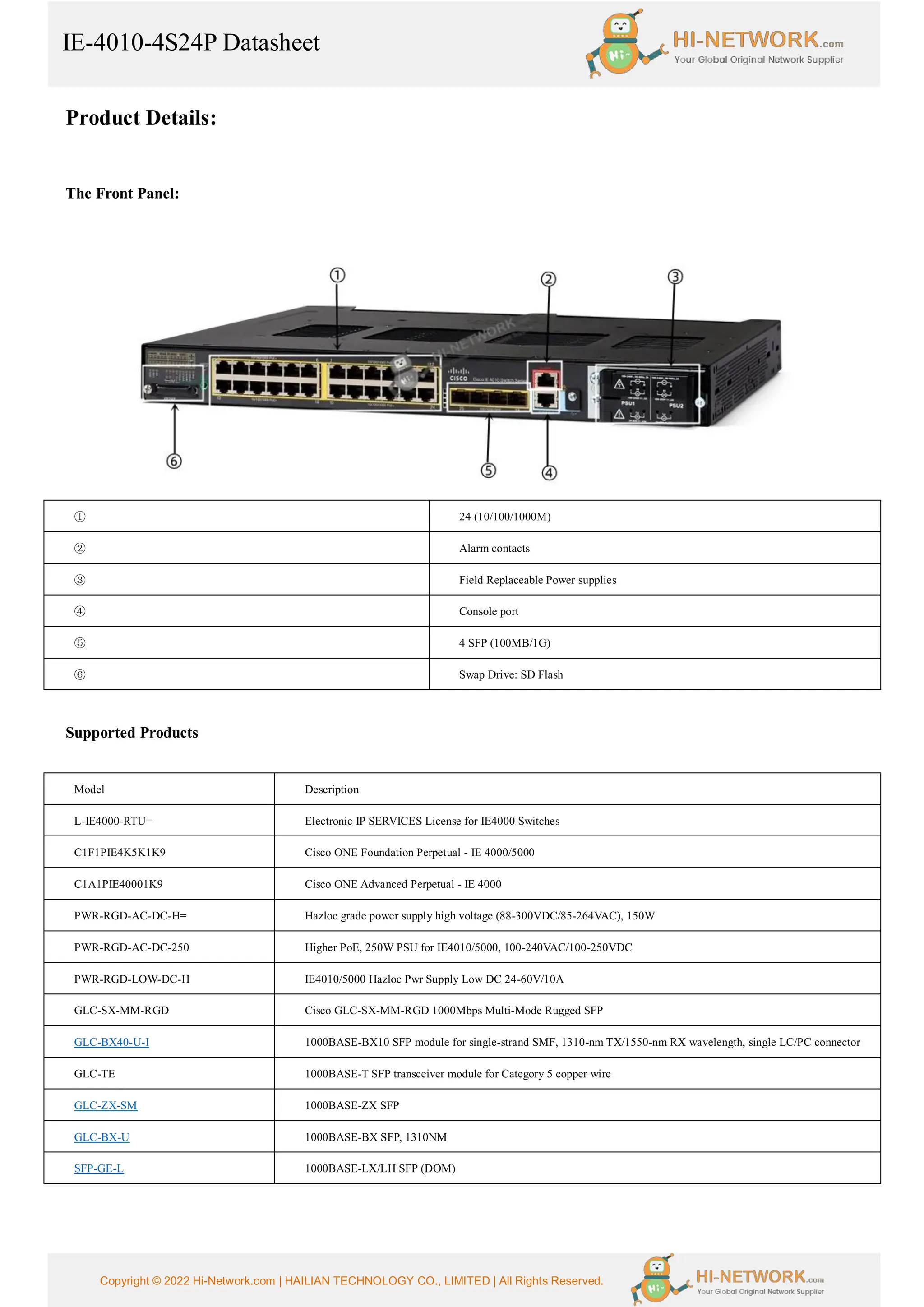 cisco-ie-4010-4s24p-datasheet.pdf