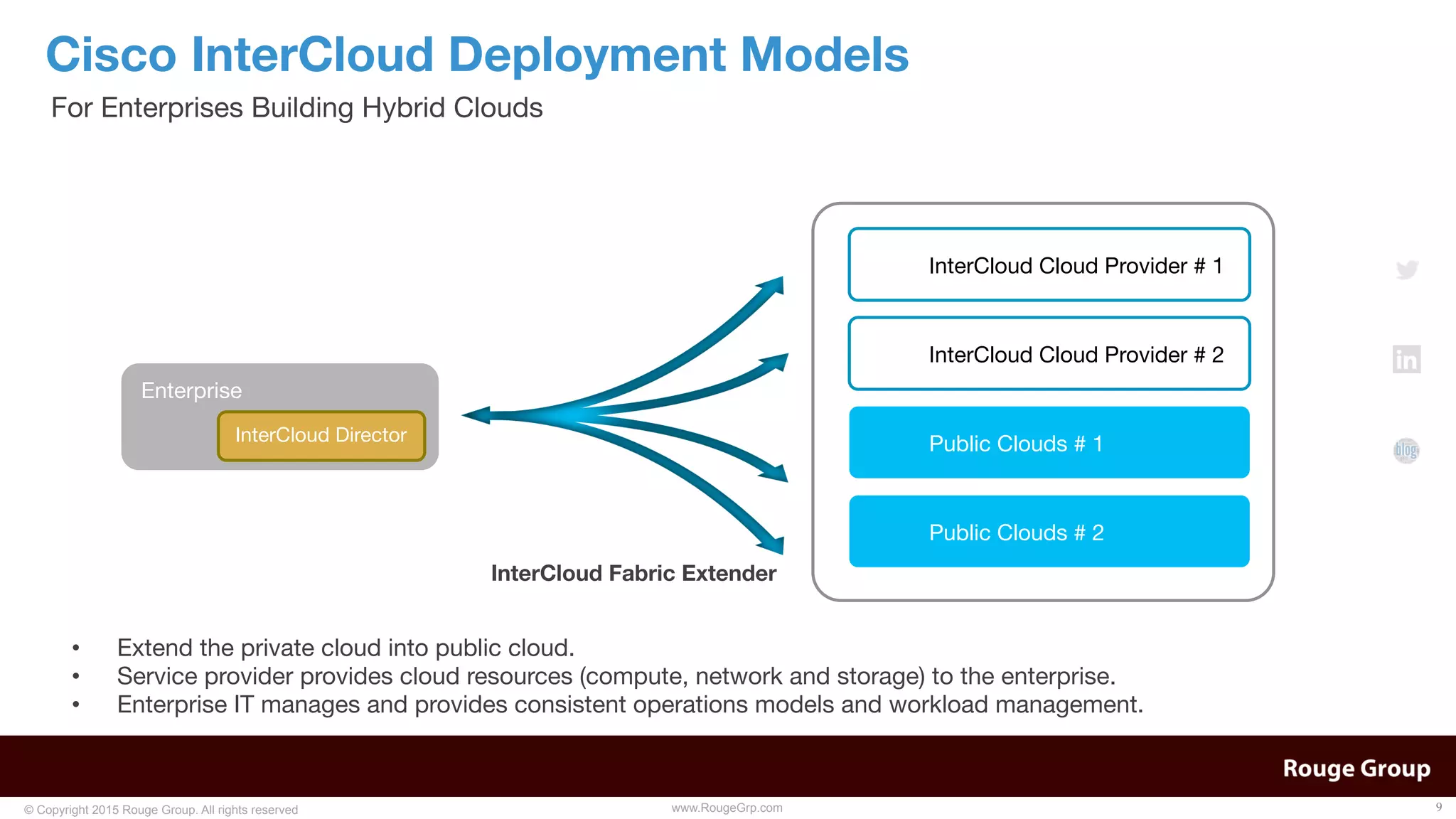 Cisco InterCloud Strategy | PDF | Cloud Computing | Internet