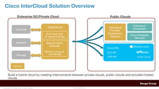 Cisco InterCloud Strategy | PDF | Cloud Computing | Internet