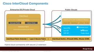 Cisco InterCloud Strategy | PDF | Cloud Computing | Internet