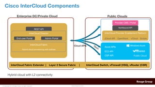 Cisco InterCloud Strategy | PDF | Cloud Computing | Internet