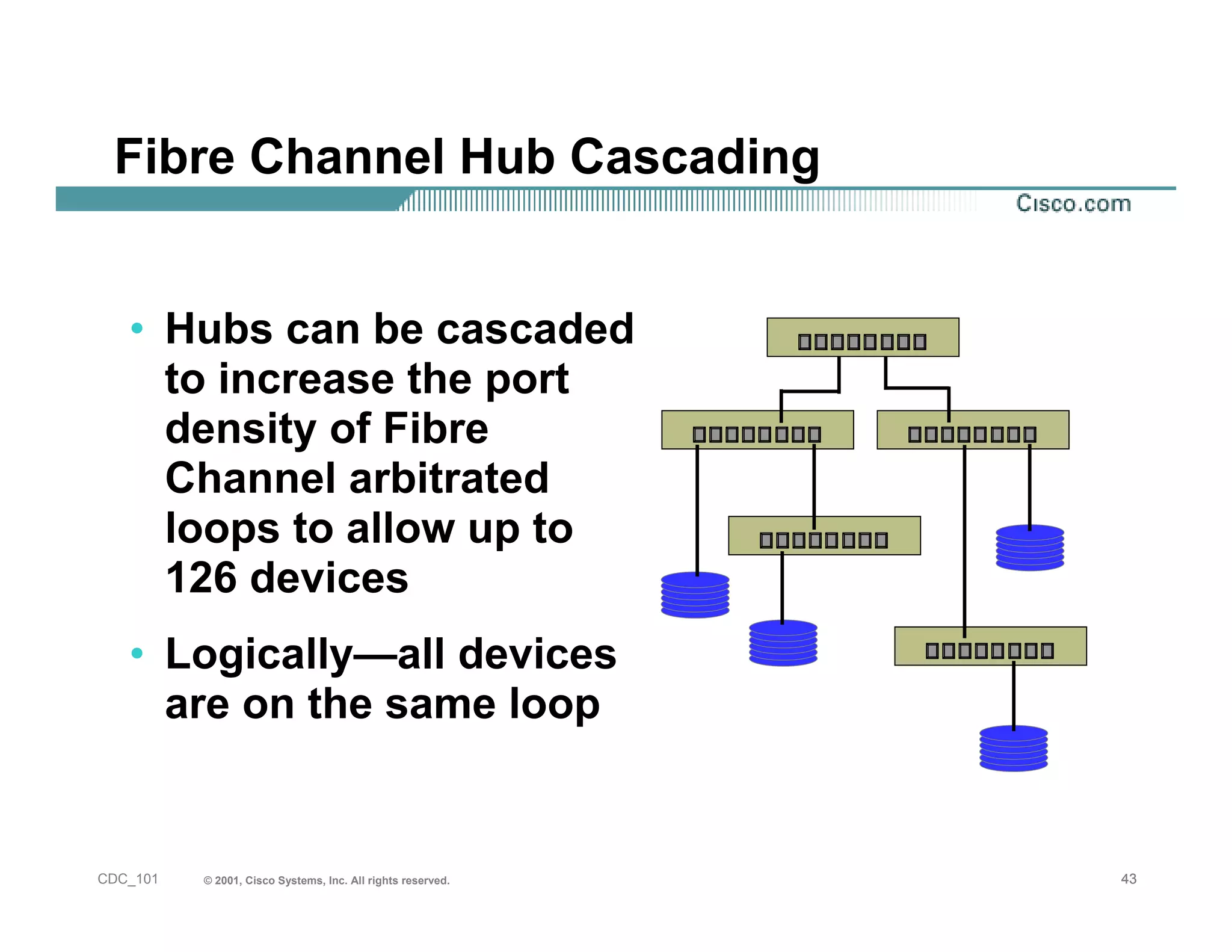 Cisco Introduction To Storage Area Networking Technologies Ppt