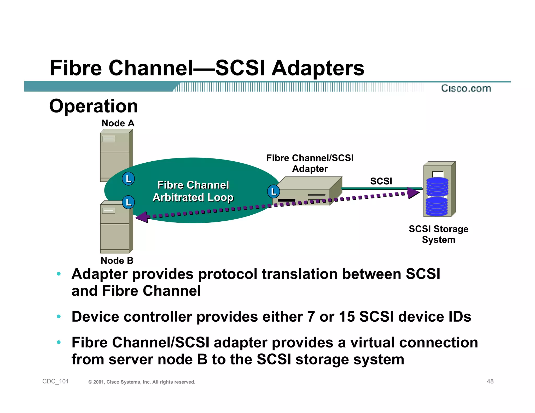 Cisco Introduction To Storage Area Networking Technologies Ppt