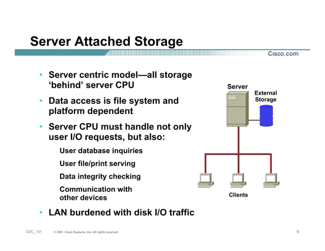 Cisco Introduction To Storage Area Networking Technologies Ppt