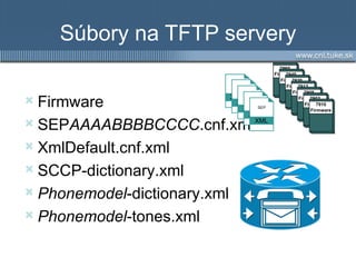 Cisco IP Phones | PPT