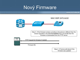Cisco IP Phones | PPT