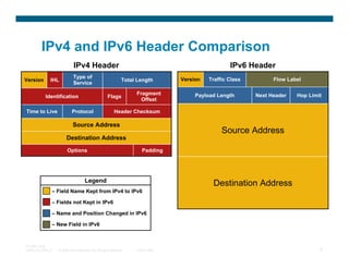 Cisco IPv6 Tutorial | PDF