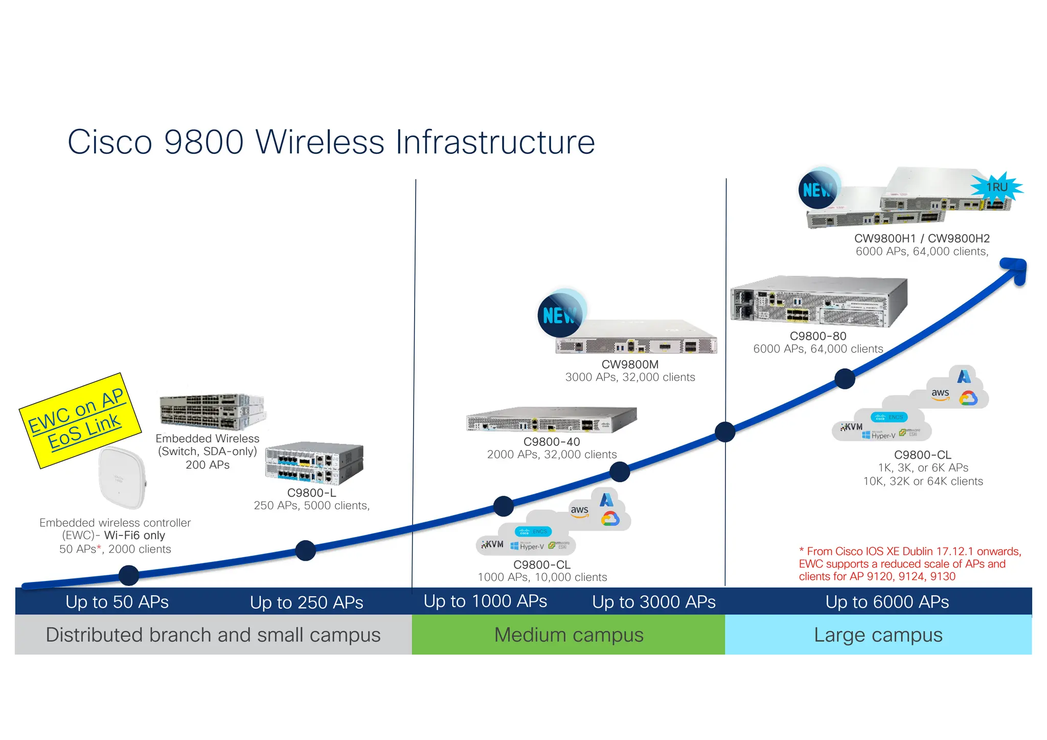 cisco-live-us-2024 materials reference conducted in 2024 | PDF