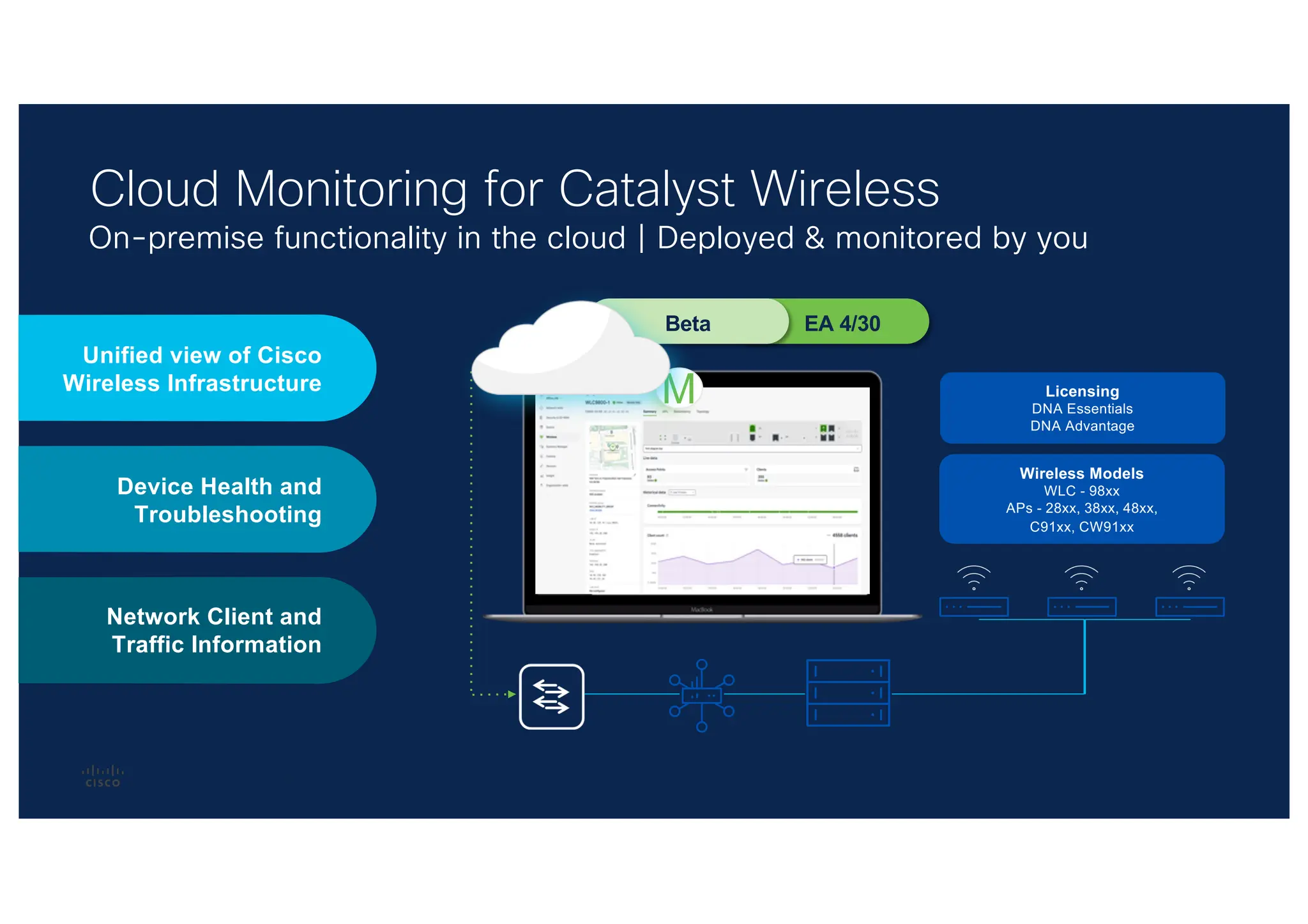 cisco-live-us-2024 materials reference conducted in 2024 | PDF