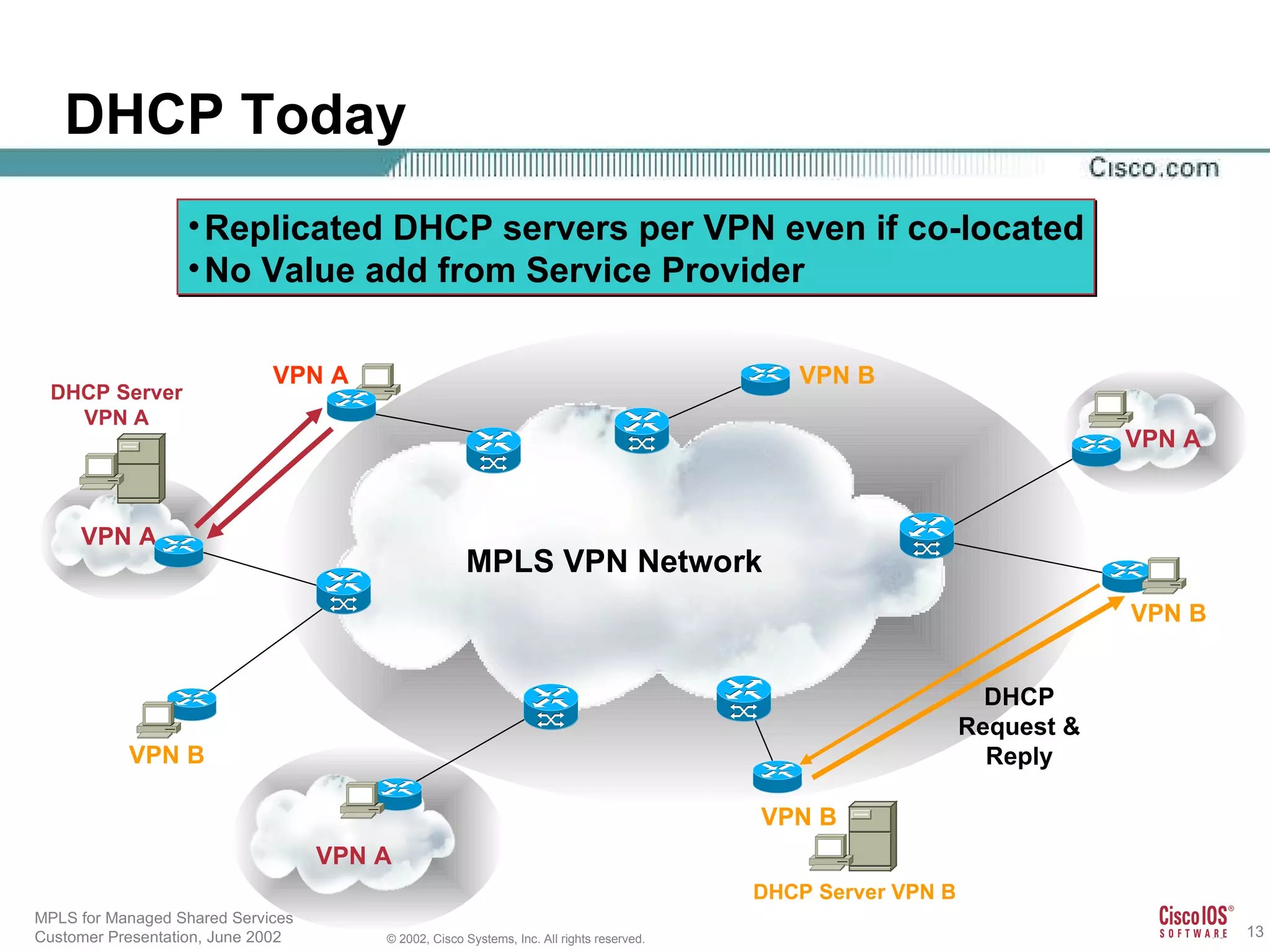 Cisco MPLS | PPT