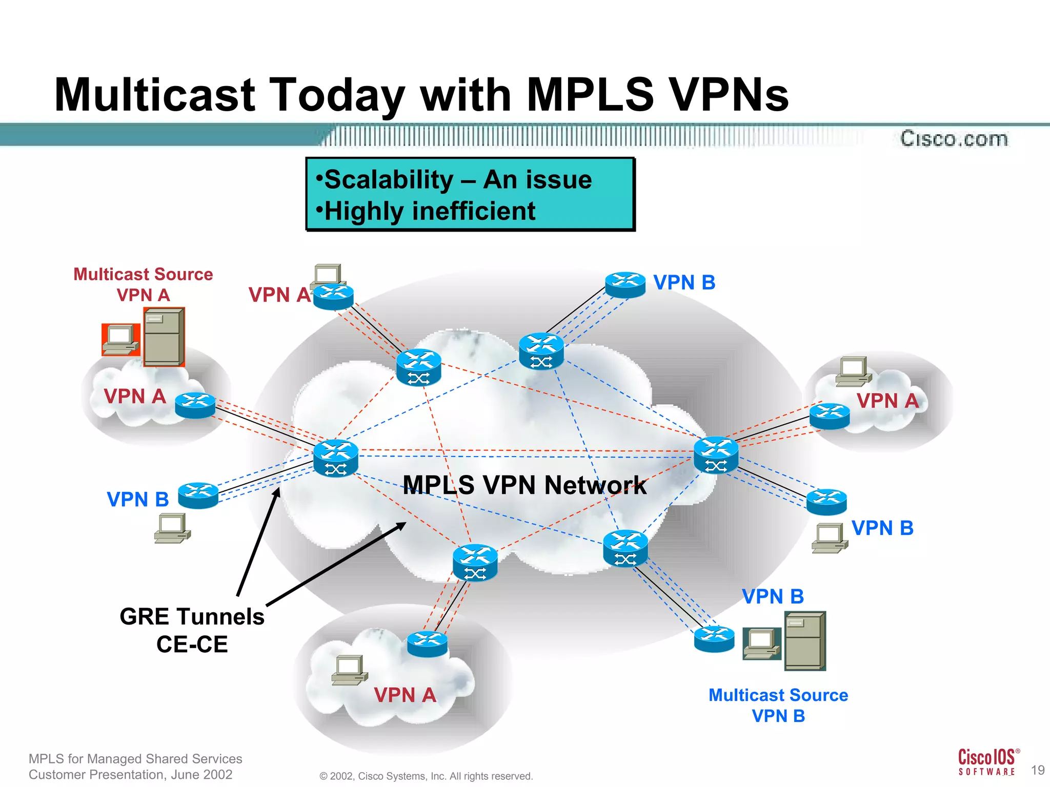 Cisco MPLS | PPT