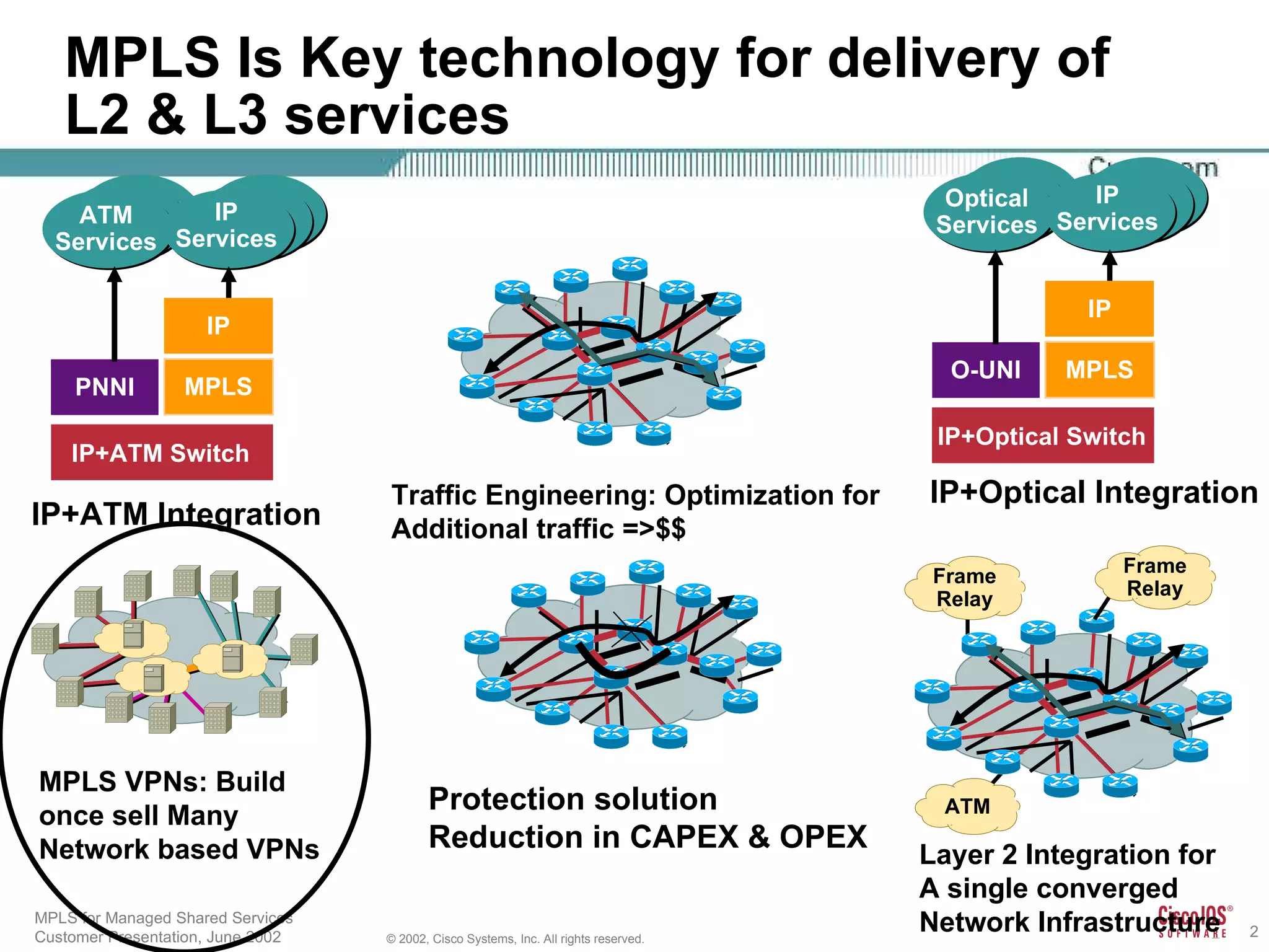 Cisco MPLS | PPT
