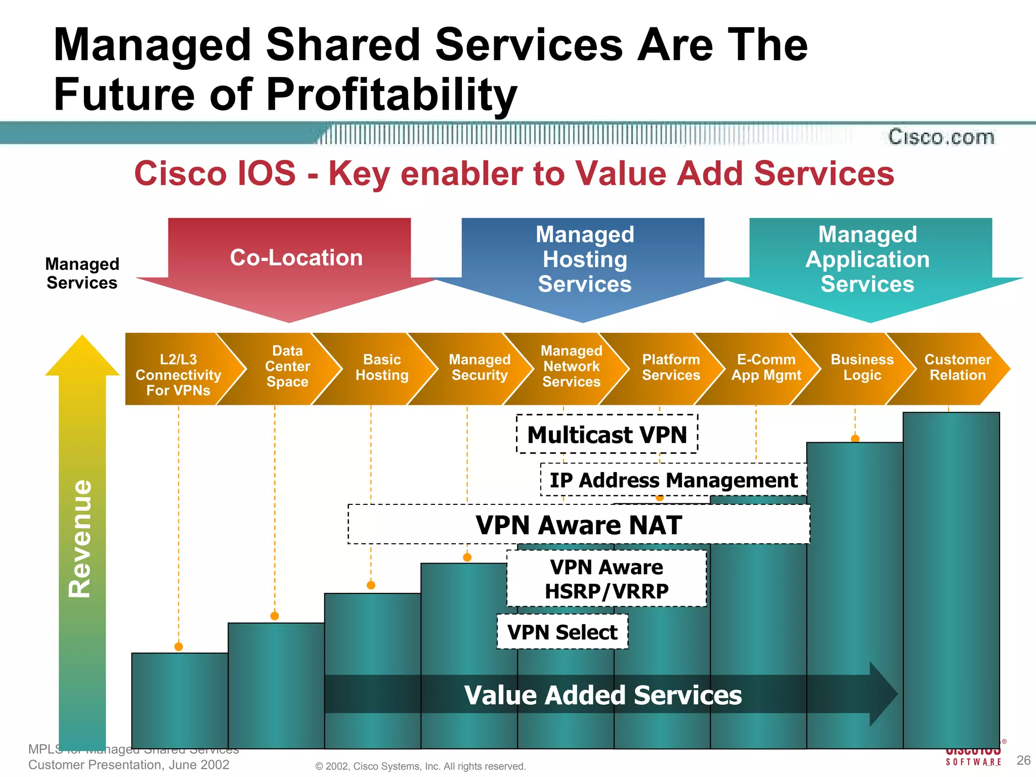 Cisco MPLS | PPT