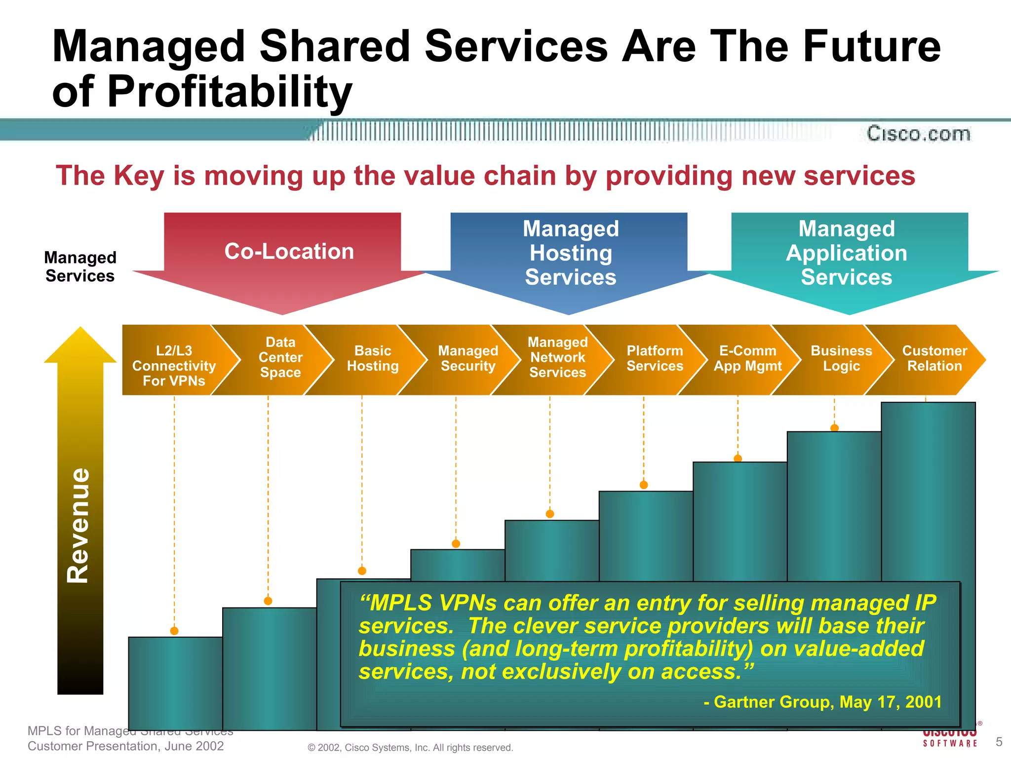 Cisco MPLS | PPT