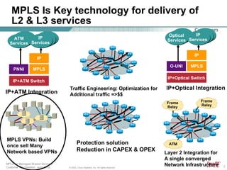 Cisco MPLS | PPT
