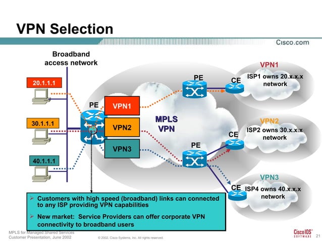Cisco MPLS | PPT