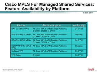 Cisco MPLS | PPT