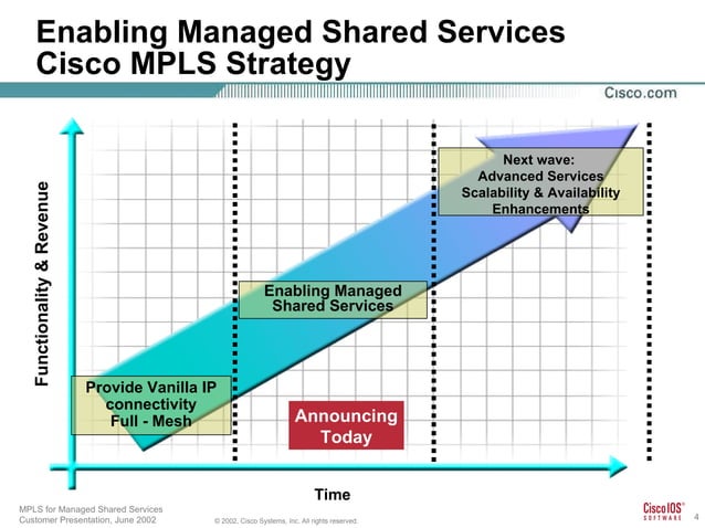 Cisco MPLS | PPT