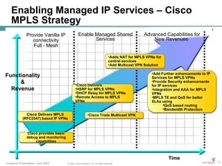 Cisco MPLS | PPT