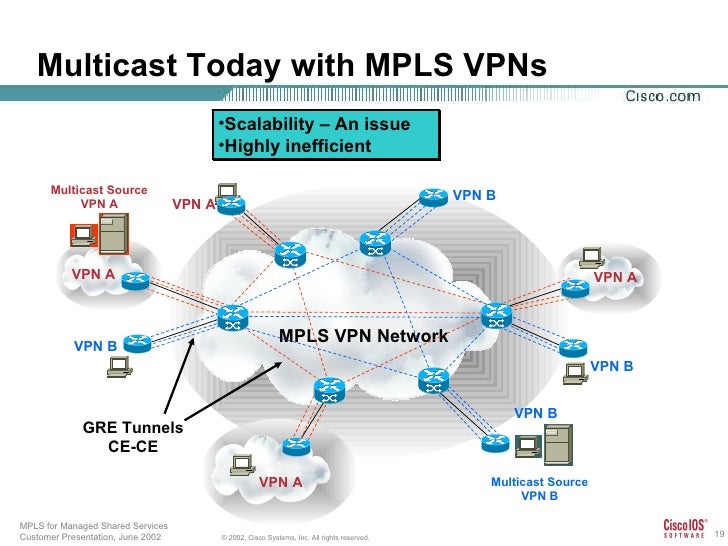 Cisco MPLS