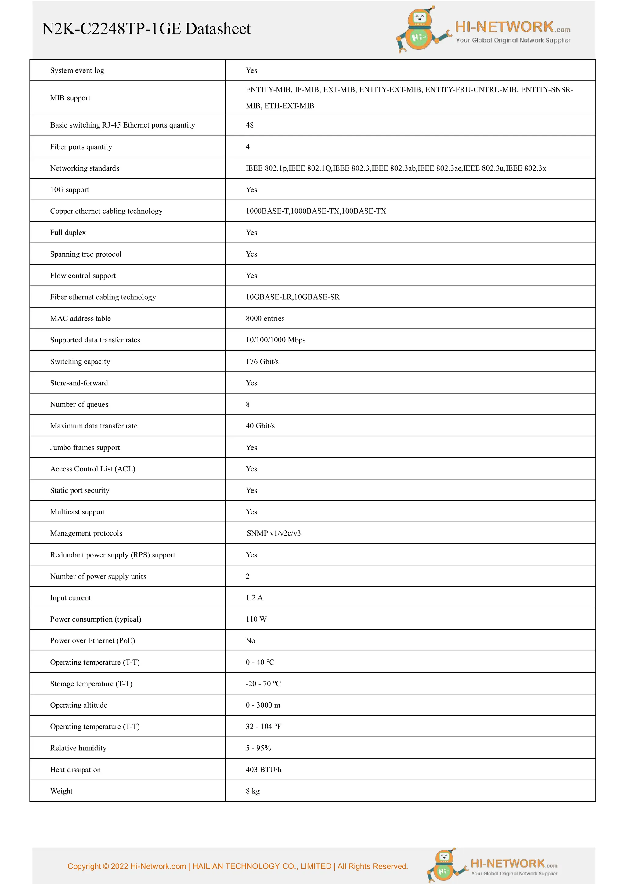 cisco-n2k-c2248tp-1ge-datasheet.pdf