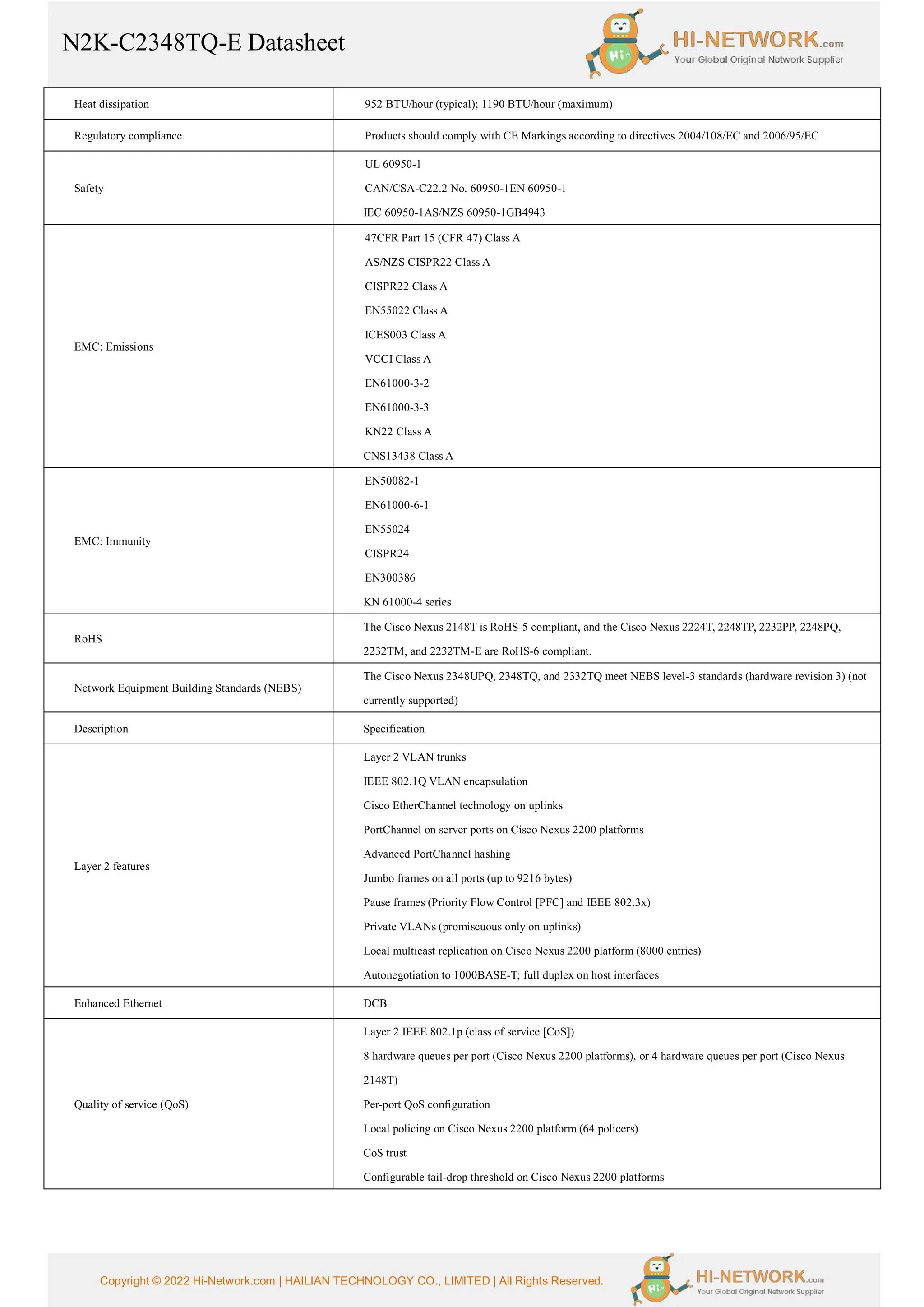 cisco-n2k-c2348tq-e-datasheet.pdf