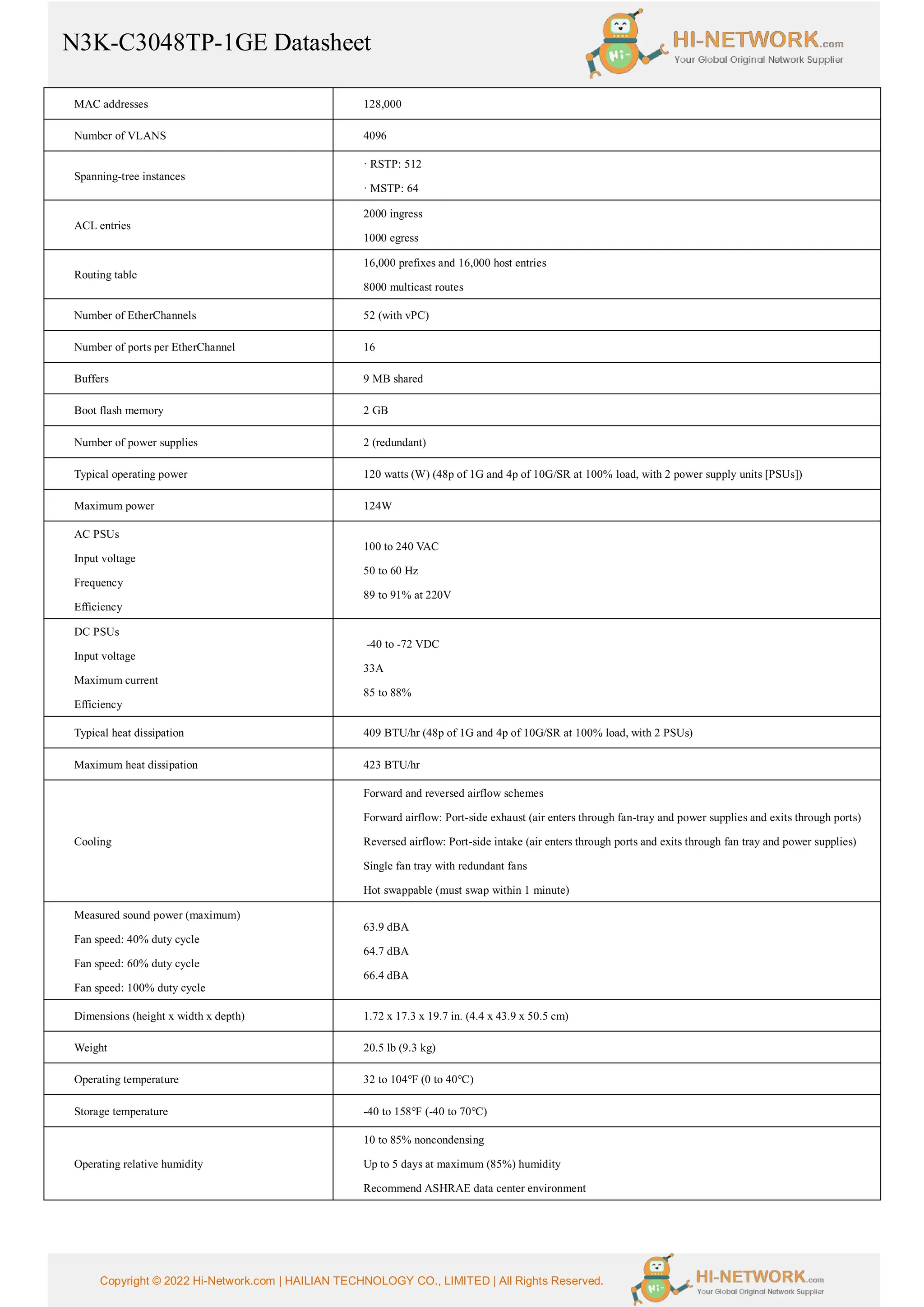 cisco-n3k-c3048tp-1ge-datasheet.pdf