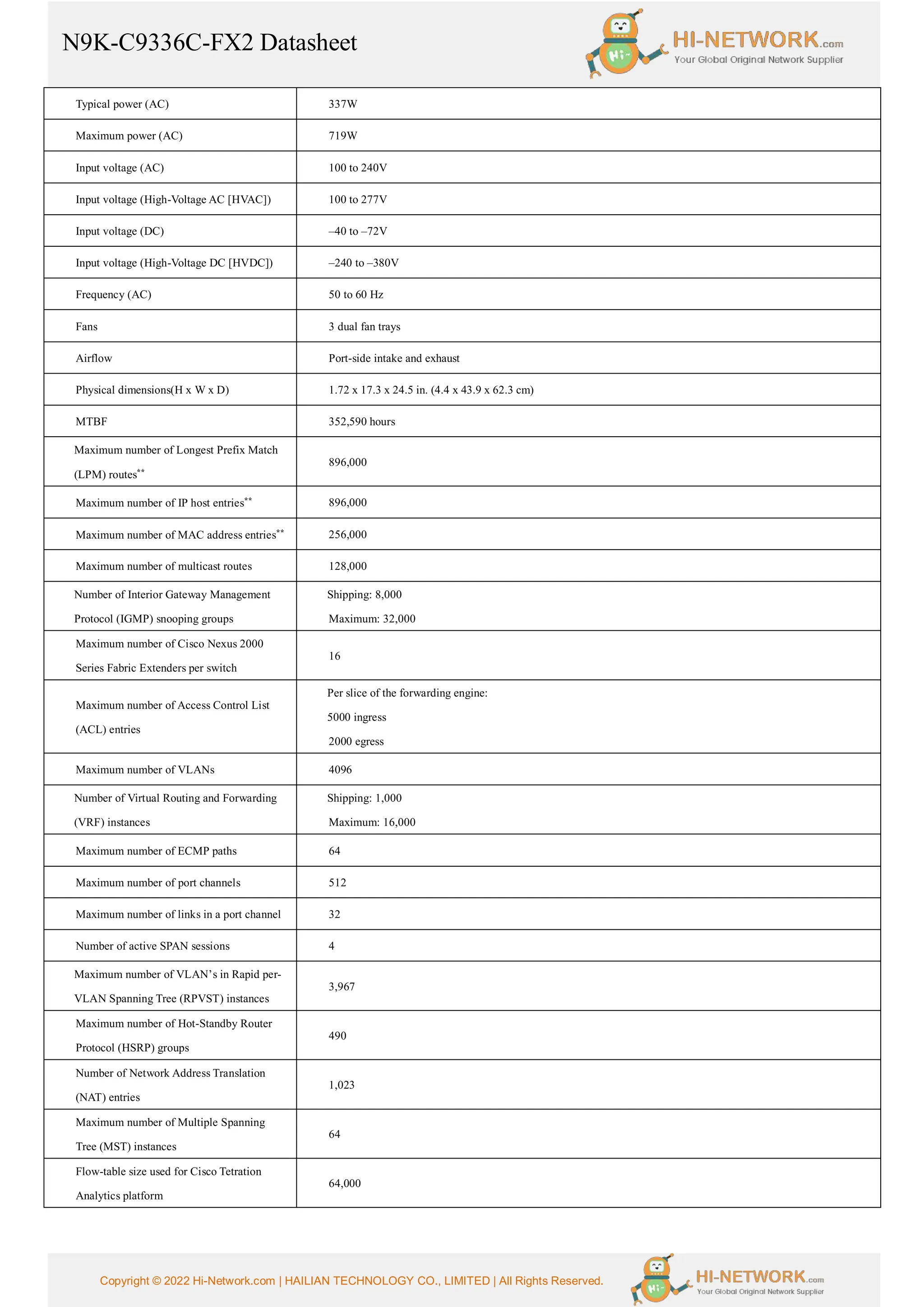 cisco-n9k-c9336c-fx2-datasheet.pdf